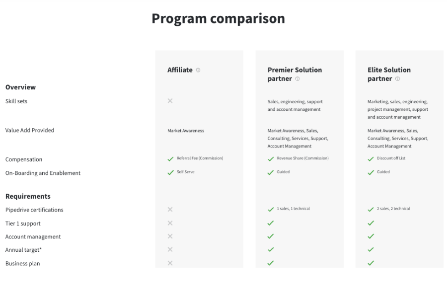 Build the Perfect SaaS Partner Program With These 4 Examples | Kiflo